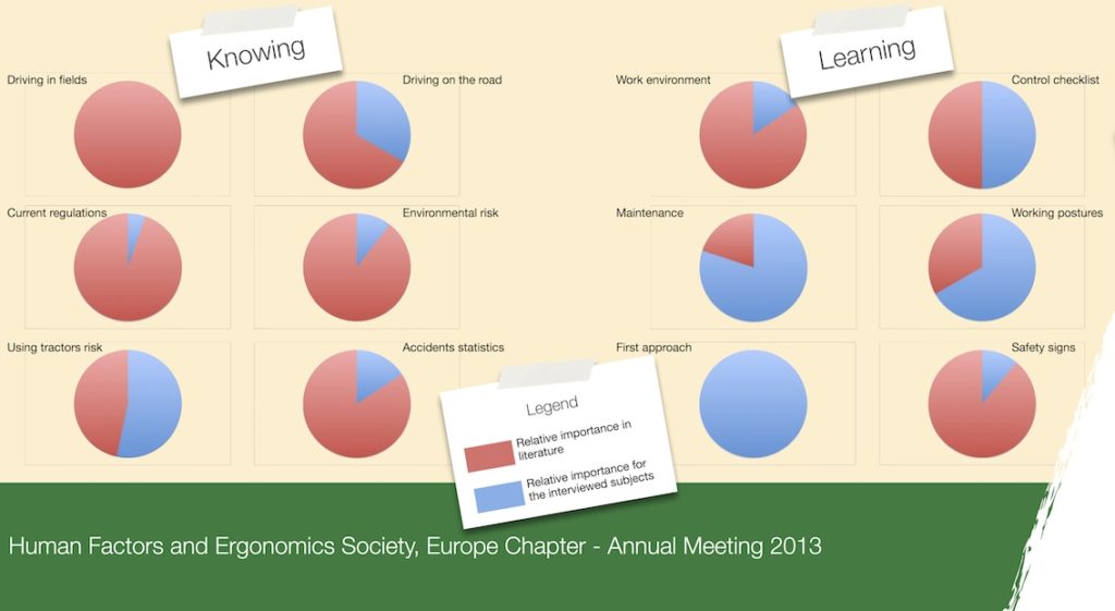 Introducing a HCD approach in the development of a health and safety ...